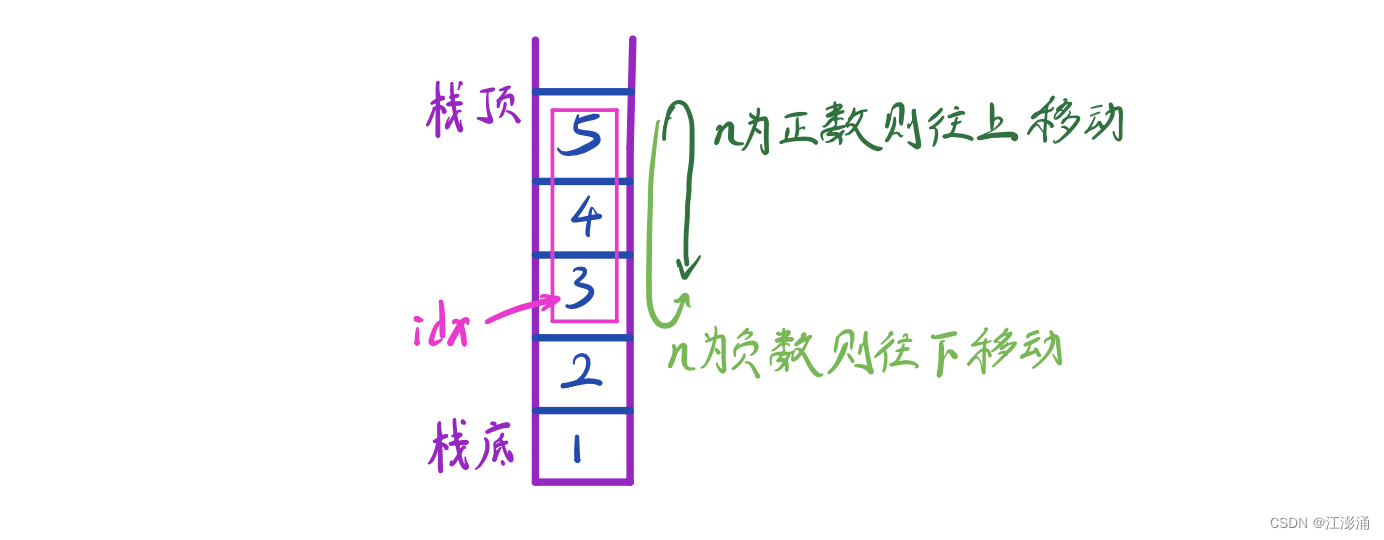 C++ 与 Lua 数据交互载体——栈_Lua-CSDN专栏