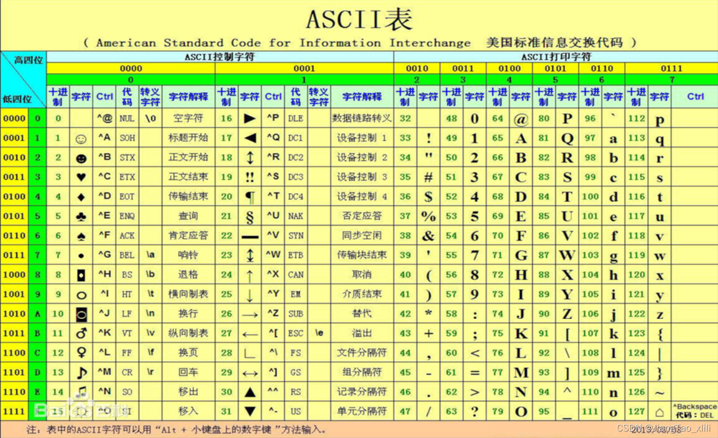 Java基础:2 Java语言的变量和数据类型java2声明常量和变量时为什么必须给出其所属的数据类型 Csdn博客