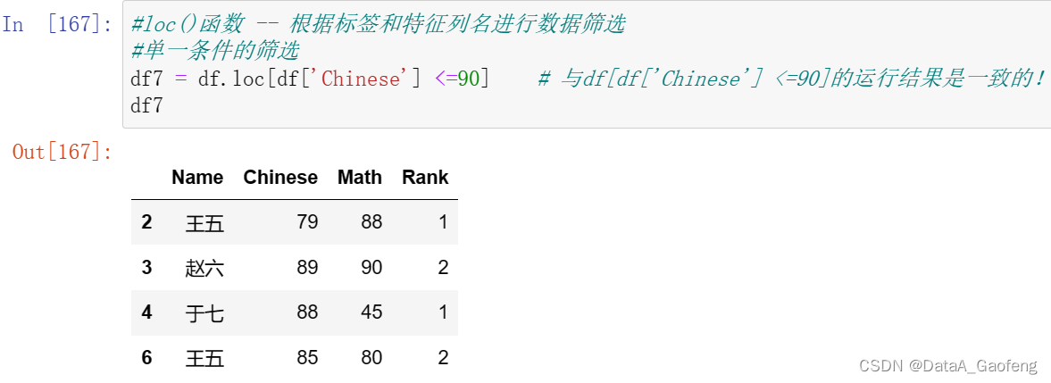 Python 条件筛选/过滤 isin、query、contains、loc、iloc_python isin-CSDN博客