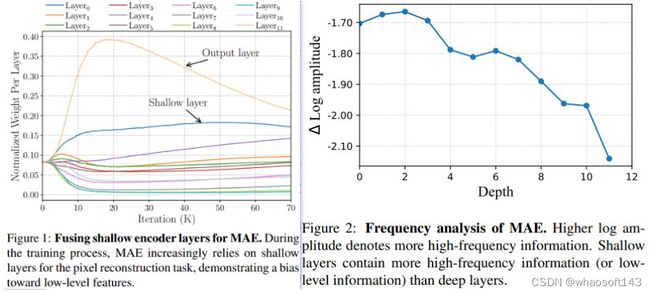 Pixel-based MIM-CSDN博客
