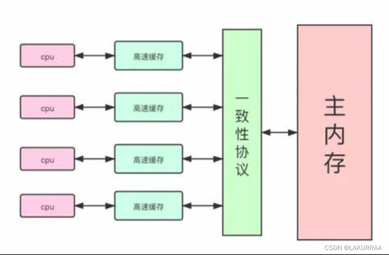 volatile关键字及wait、notify方法_volatile 等待超时-CSDN博客