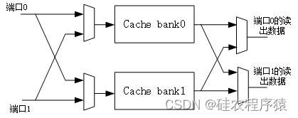 超标量处理器设计合集cache篇之多端口cache_芯片内cache访问通路-CSDN博客