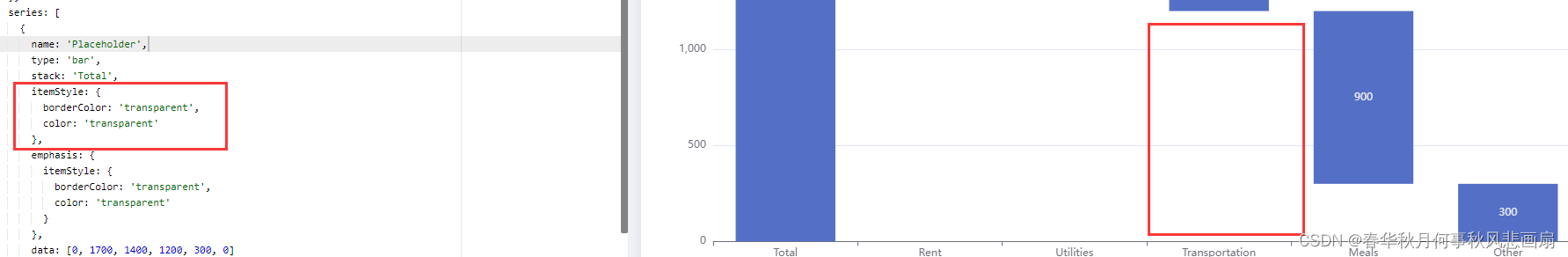 ECHARTS学习_echarts category-CSDN博客