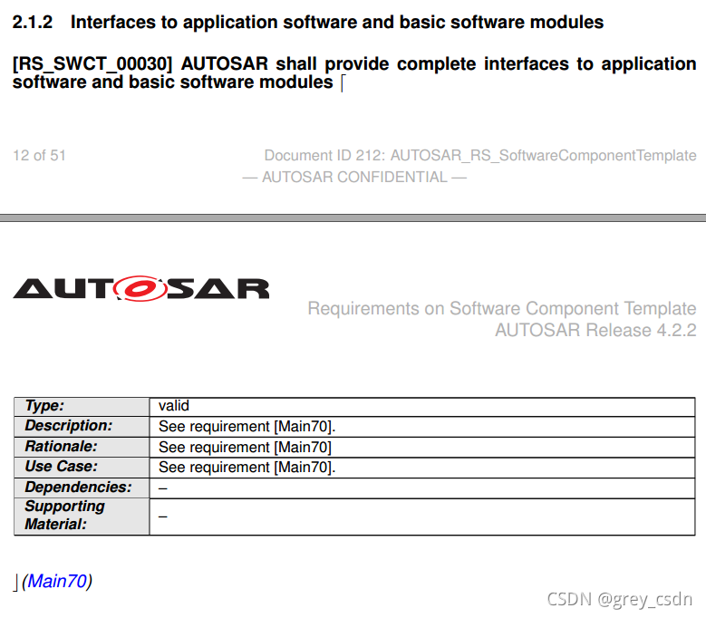 773_AUTOSAR_RS_SoftwareComponentTemplate1_总体需求以及特征定义_software component ...