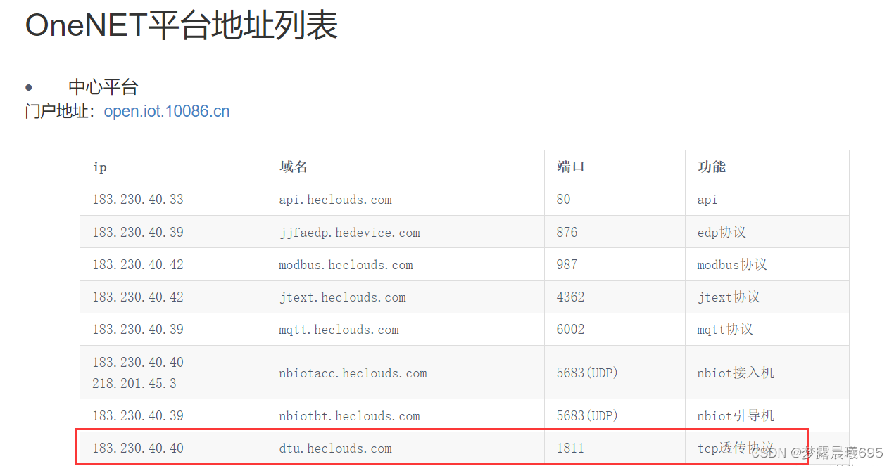 树莓派连接onenet平台--树莓派通过TCP/IP协议连接OneNet云平台传输数据的方法_树莓派pico连接onenet-CSDN博客