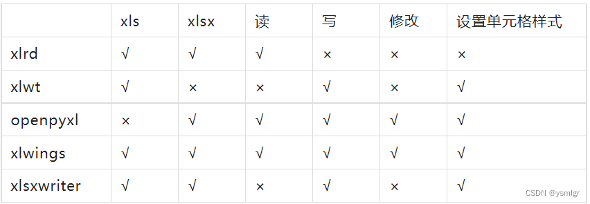 【pandas获取数据】读取、写入excel数据pandas读取excel Csdn博客