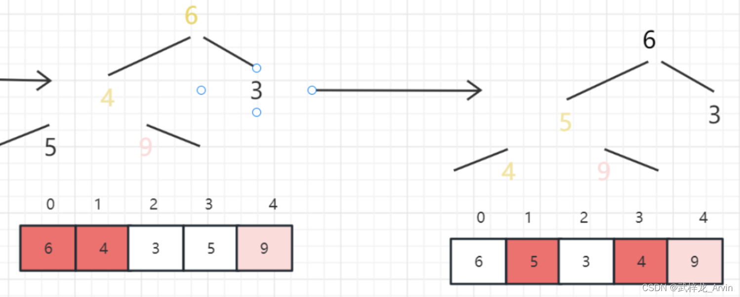 堆排序详解(Heap Sort)-CSDN博客