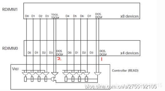 DDR3 TDQS 功能解析-CSDN博客