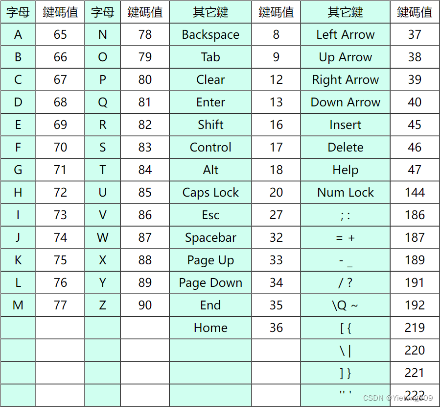 Vue基础使用_xdipk-CSDN博客