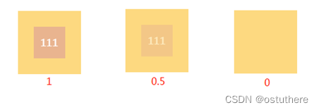 CSS实现透明度效果的两种方法—— opacity 和 rgba()_css如何用rgba实现透明度-CSDN博客