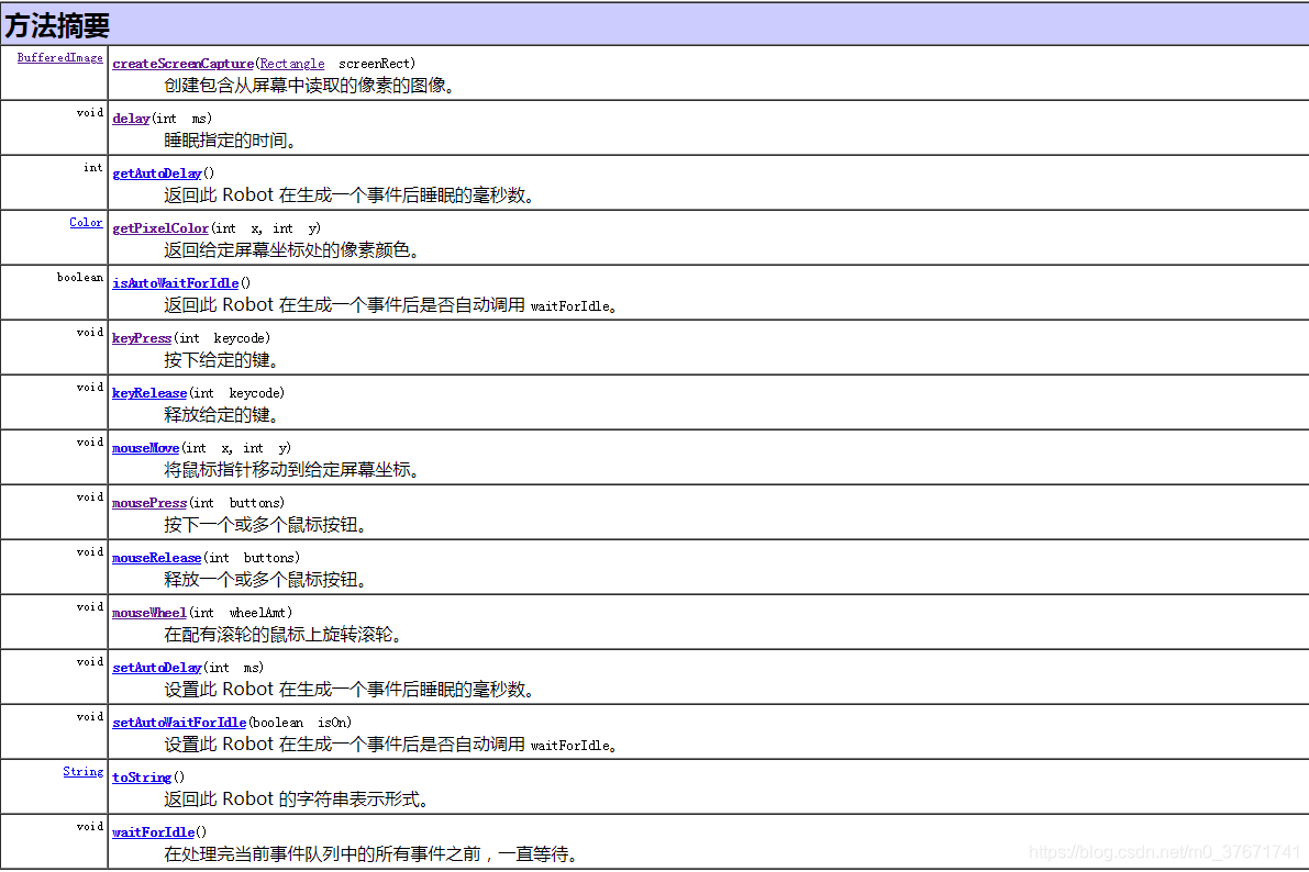 Java中Robot类详解-CSDN博客