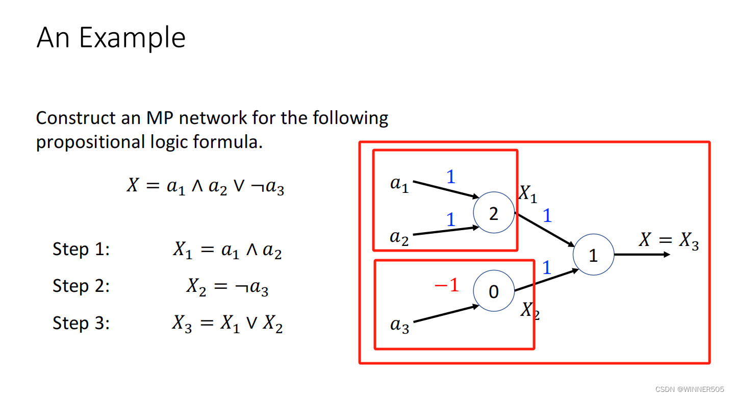 【COMP305 LEC6 LEC 7】-CSDN博客