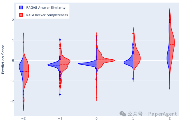 RAGChecker为你的RAG系统提供全方位诊断-CSDN博客