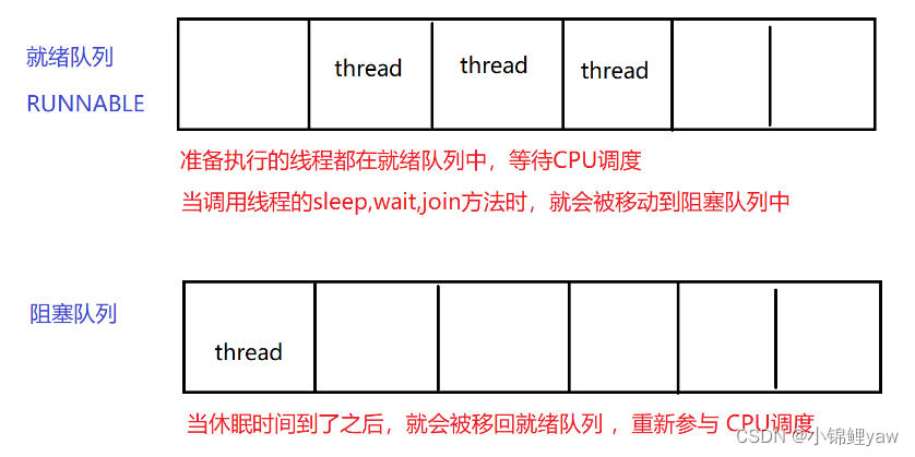 【Java EE 初阶】线程的常用方法-CSDN博客