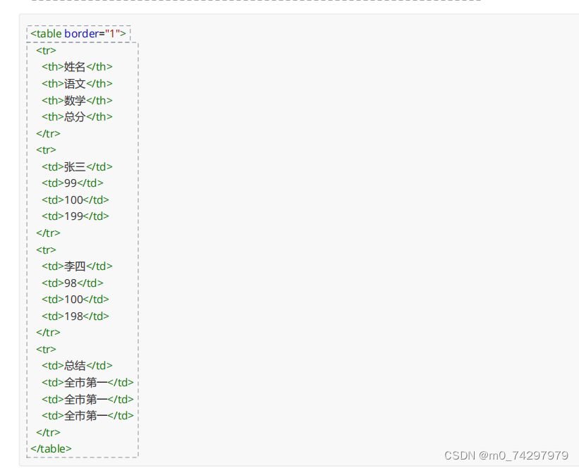 前端HTML+CSS-CSDN博客