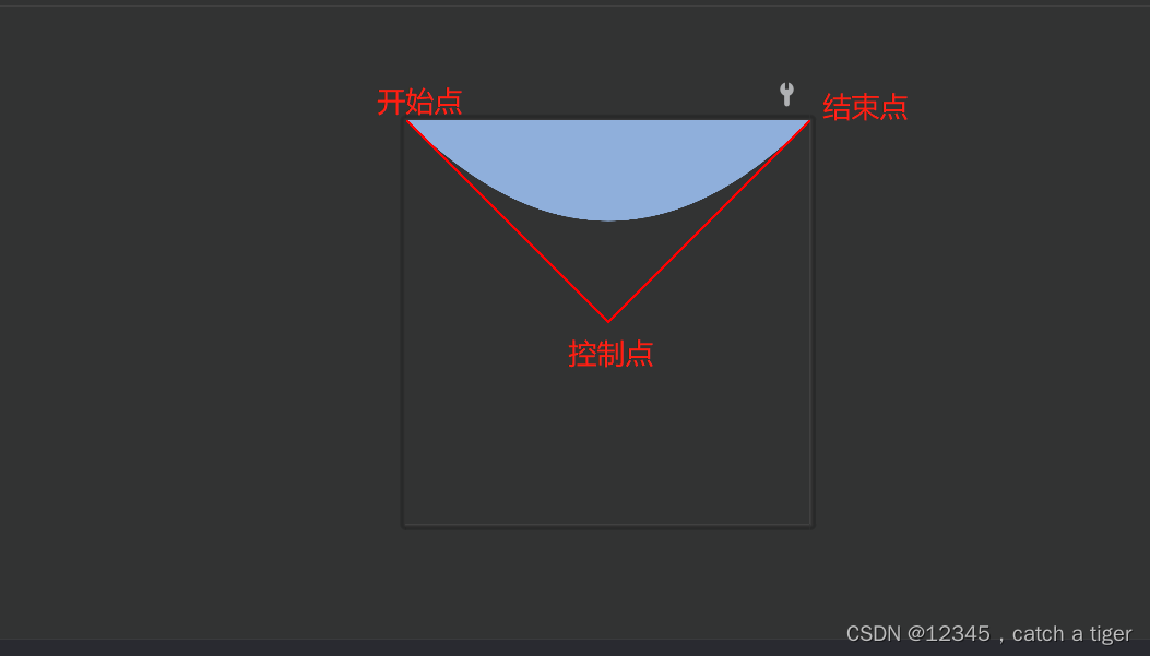 Android之 SVG绘制_android svg-CSDN博客