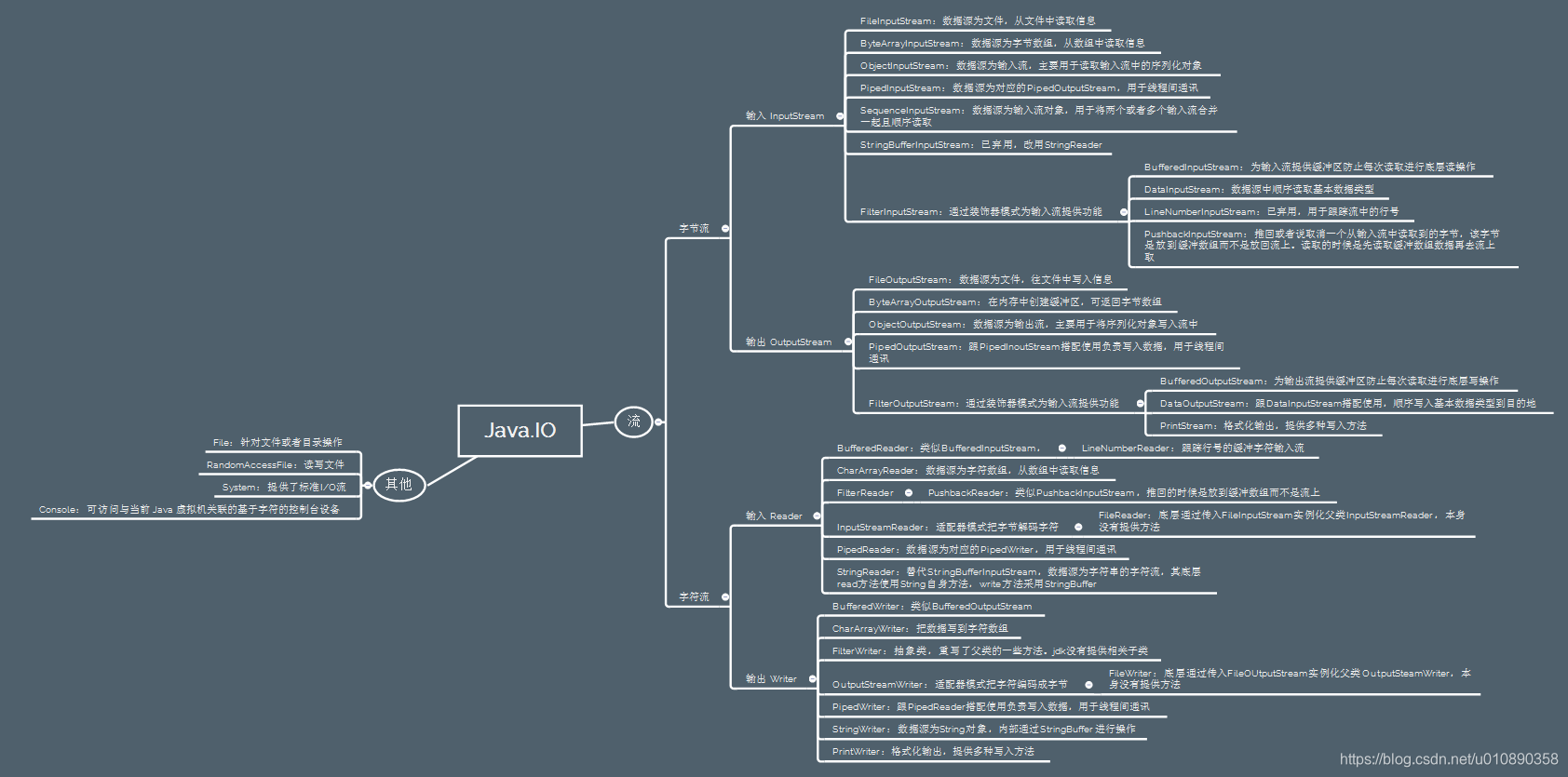 Java IO详细总结（源码解析）_javaio 源码解析-CSDN博客