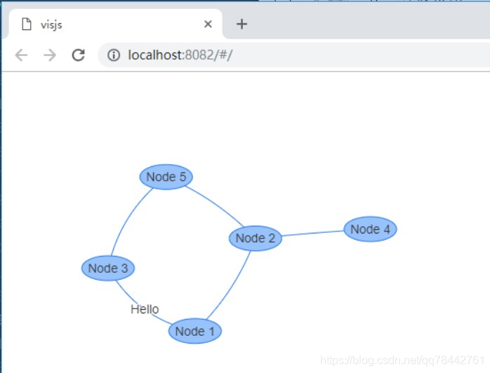 Web前端文档阅读笔记-vis.js在vue cli中的使用_import vis-CSDN博客