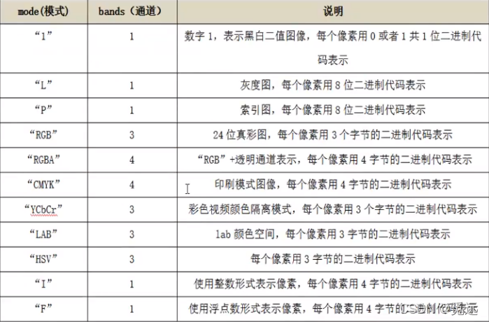 python—PIL图像操作（一）_python的pil对齐-CSDN博客