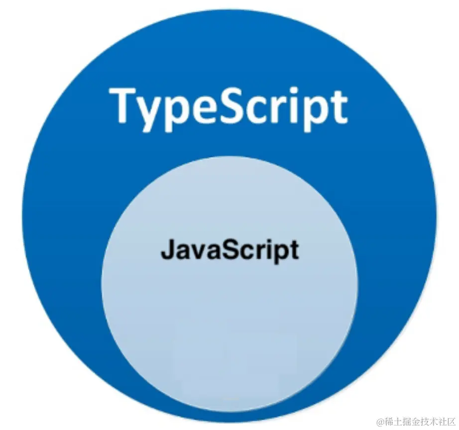 快速上手TypeScript_js转ts-CSDN博客