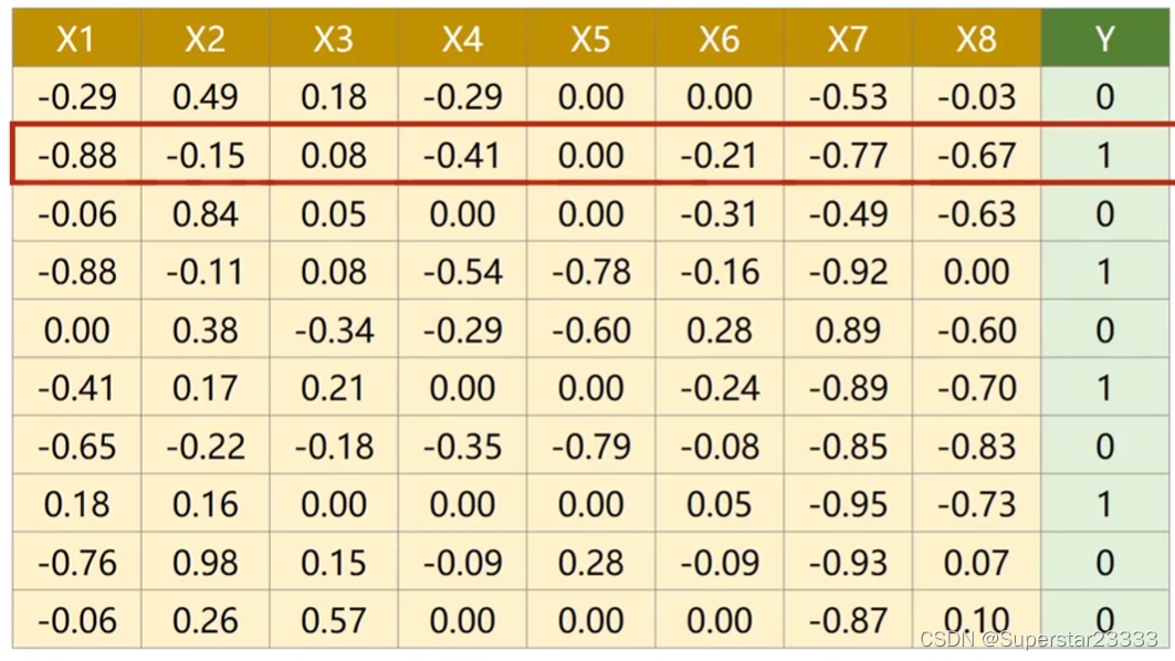 Pytorch深度学习入门（笔记）（3） Csdn博客
