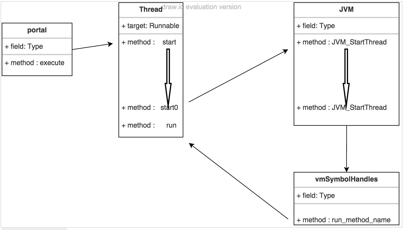 Java线程启动之谜-CSDN博客
