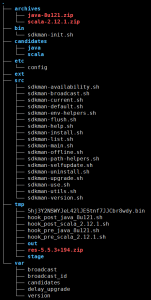 sdkman的介绍、安装及使用-CSDN博客