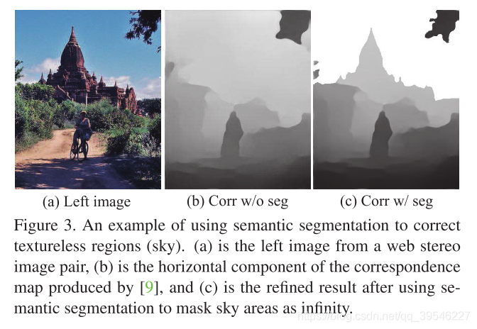 Monocular Relative Depth Perception with Web Stereo Data Supervision 论文 ...