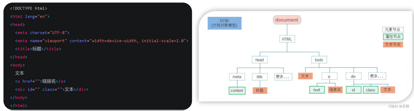 JavaScript Web APIs（一）-CSDN博客