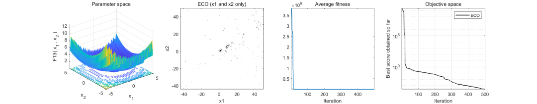 循环系统优化算法，原理详解，MATLAB代码免费获取-CSDN博客