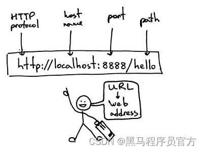 HTTP/HTTPS一文搞懂-CSDN博客