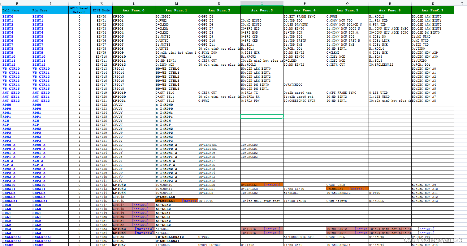 MT6735（Android5.1）的按键GPIO配置_android 定义 gpio 键值-CSDN博客