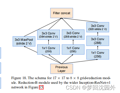 基于tensorflow实现Inception_RestNet_v2_在resnet网络插入inception模块-CSDN博客