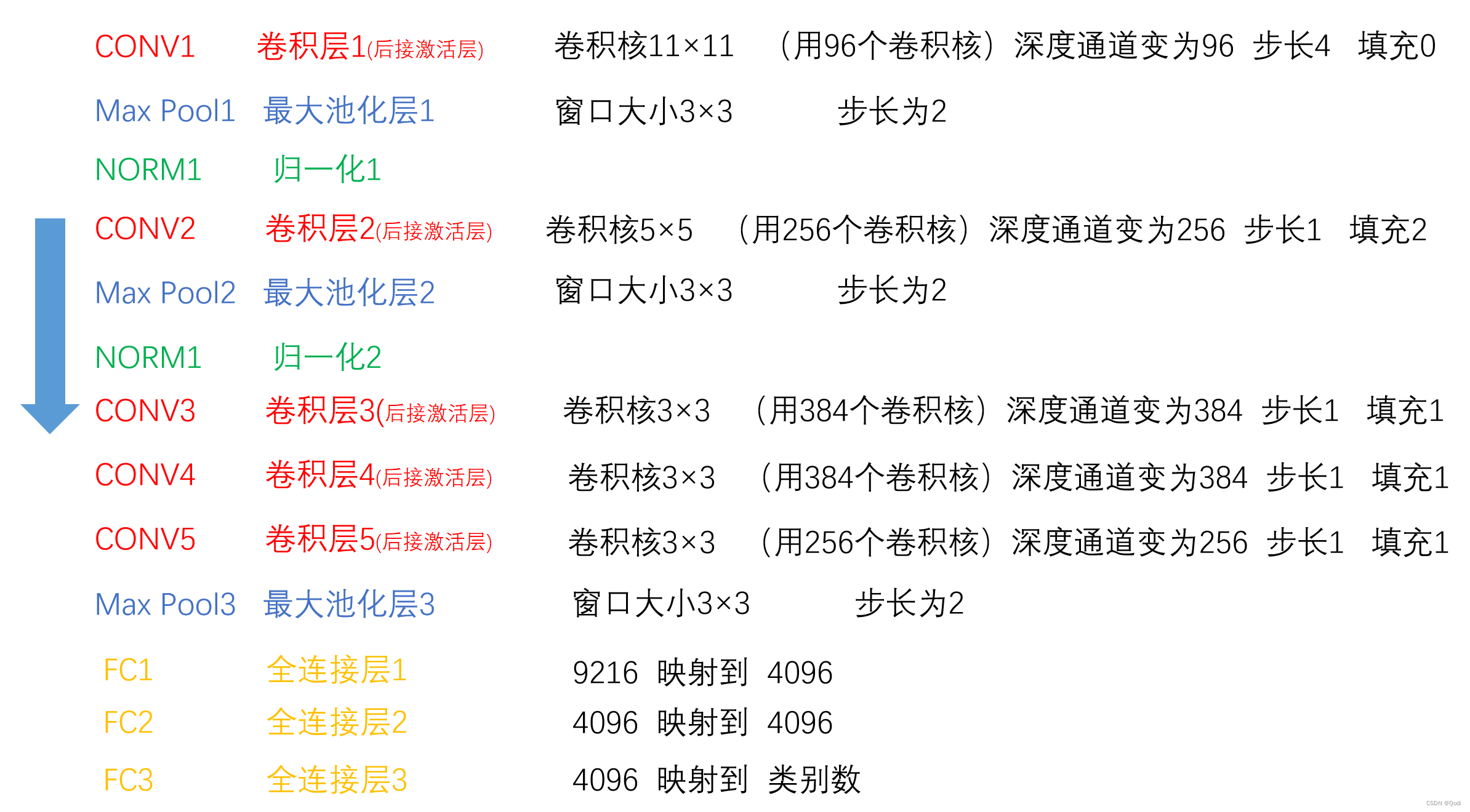 【经典网络解析（四）】AlexNet逐层解析 | 代码、可视化、参数查看！_alex网络详解-CSDN博客