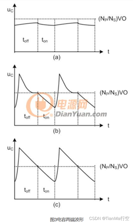 理解反激电源中的RCD吸收电路设计,-CSDN博客
