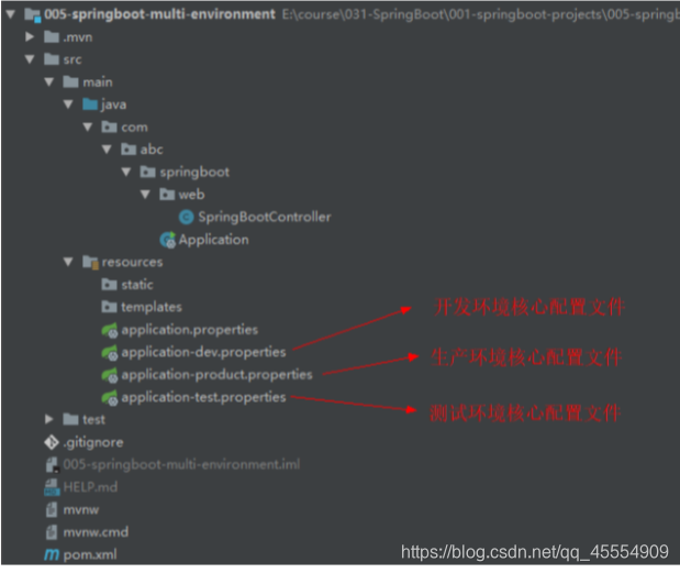 SpringBoot多环境配置_servlet: context-path: 可以配置多个吗-CSDN博客