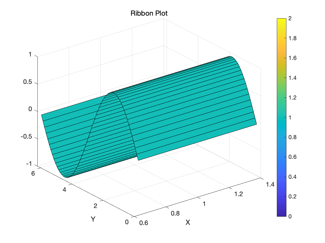Matlab绘图系列教程-Matlab 34 种绘图函数示例（下）_matlab中spy函数-CSDN博客