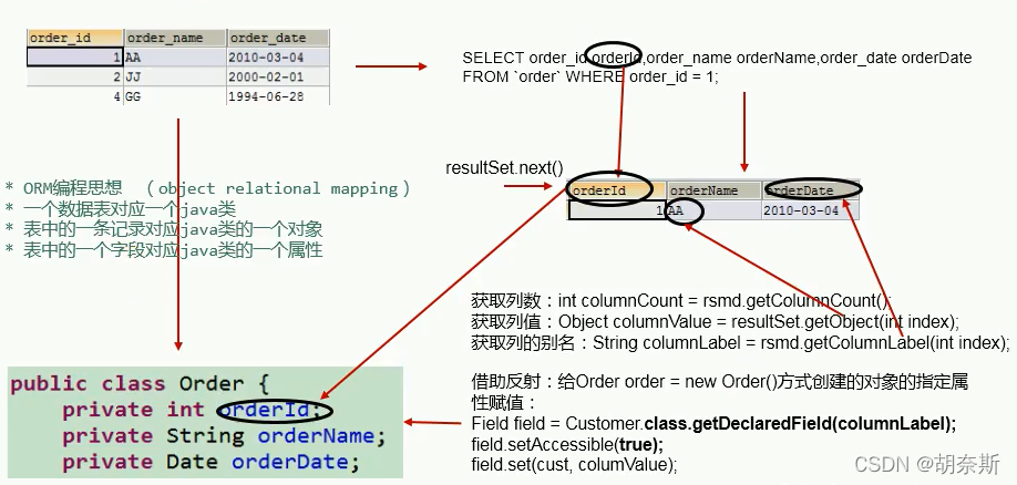 jdbc使用PreparedStatement调用SQL语句_jdbc preparedstatment 查询sql-CSDN博客