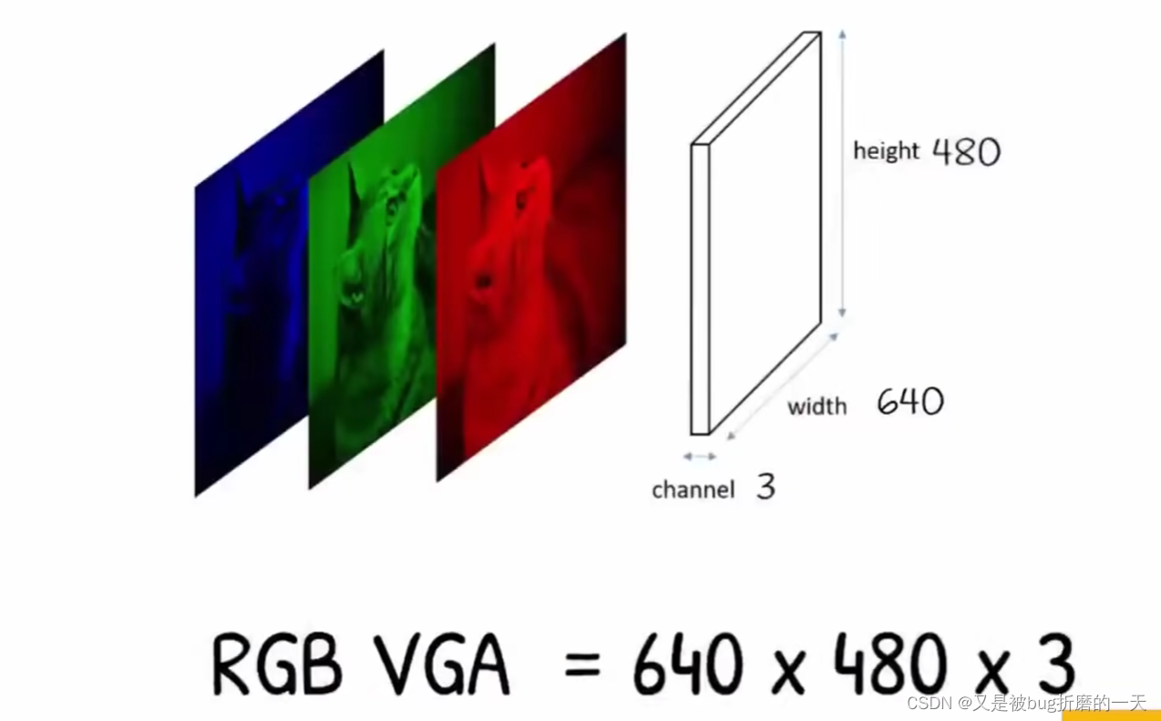 试着写几个opencv的程序_using namespace std; using namespace cv; void name-CSDN博客