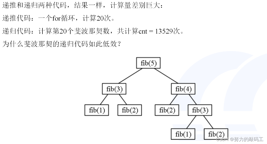 Python算法:深度优先搜索—dfs(模板及其样例)python Dfs Csdn博客