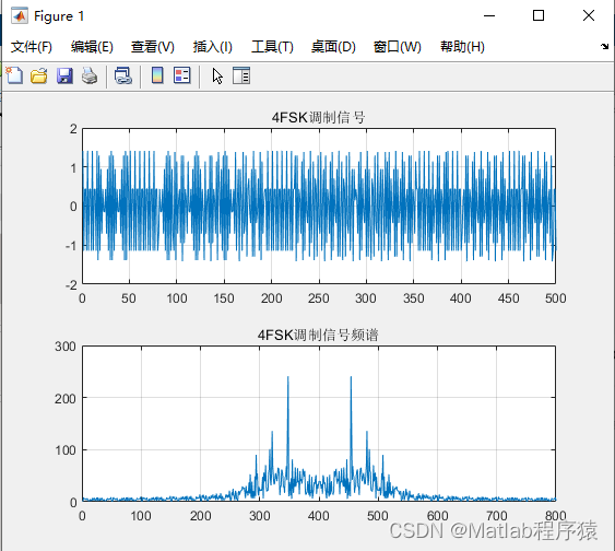 【MATLAB源码-第224期】基于matlab的快跳频系统仿真采用4FSK，模拟了单音干扰，宽带干扰以及部分频带干扰，输出误码率曲线以及各节点图像。_跳频通信系统matlab仿真-CSDN博客