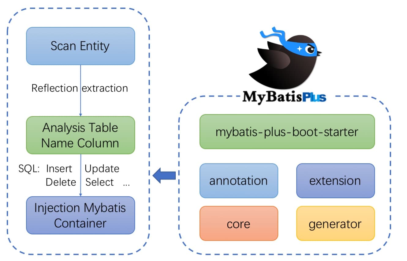 mybatis-plus 分页类型转换工具类_condition.getpage-CSDN博客