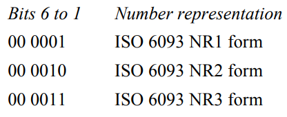 ASN.1 常用类型 编码详解 入门-CSDN博客