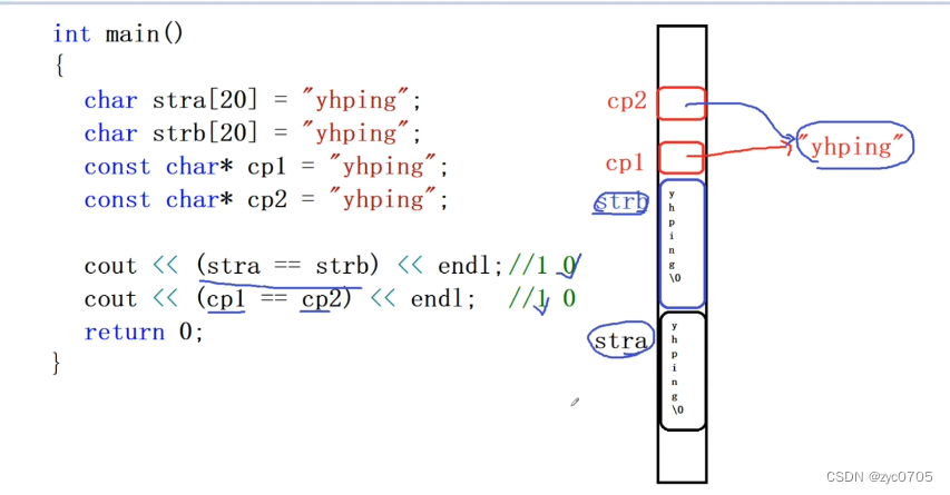C++ string的简单应用_c++ string yingfa-CSDN博客