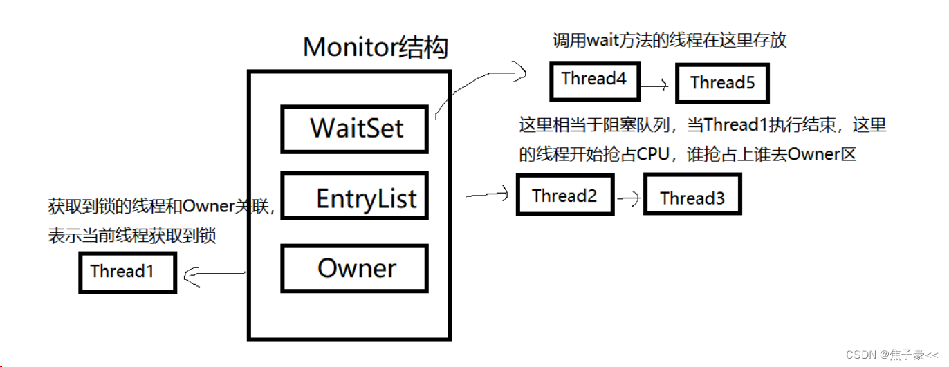 多线程高级-CSDN博客