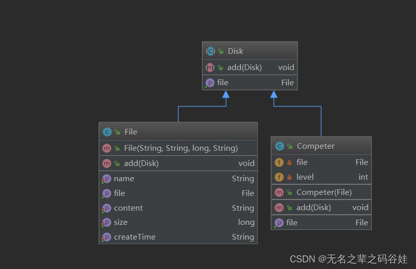 Java设计模式之组合设计模式java 组合模式实际运用 Csdn博客