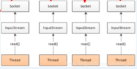 spring框架6 框架新功能&&Webflux_spring5和6差别大吗-CSDN博客