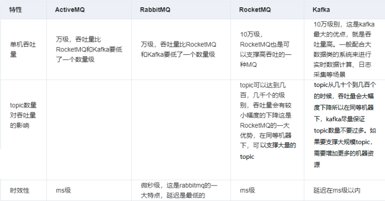 Rabbitmq入门 安装 Springamqp简单队列、工作队列、发布订阅（扇出模式，广播模式）、direct模式（roting模式）、topic模式mq扇出和广播 Csdn博客