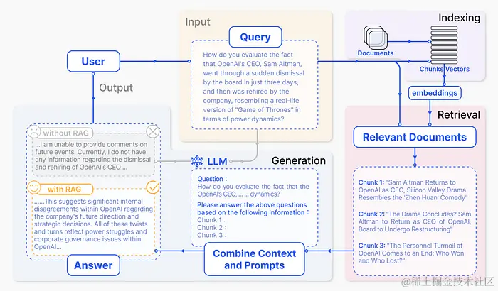 Rag实战教程:利用langchain和milvus向量数据库打造个性化本地知识库milvus Langchain 知识库 Csdn博客