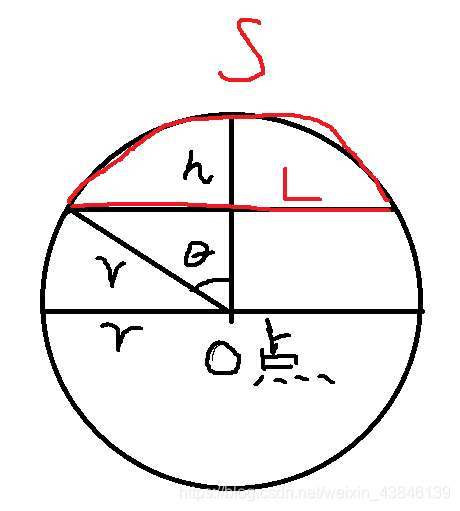 Expanding Rods （POJ-1905）（二分+计算几何）-CSDN博客